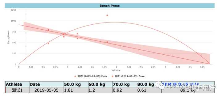 什么是VBT基于速度的力量训练？ - 知乎