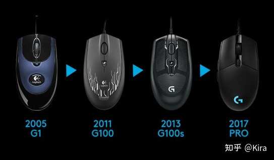 gpro和gpw有啥区别? - 知乎