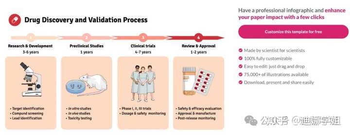 现在很多sci的期刊都需要Graphical Abstract，如何制作？ - 知乎