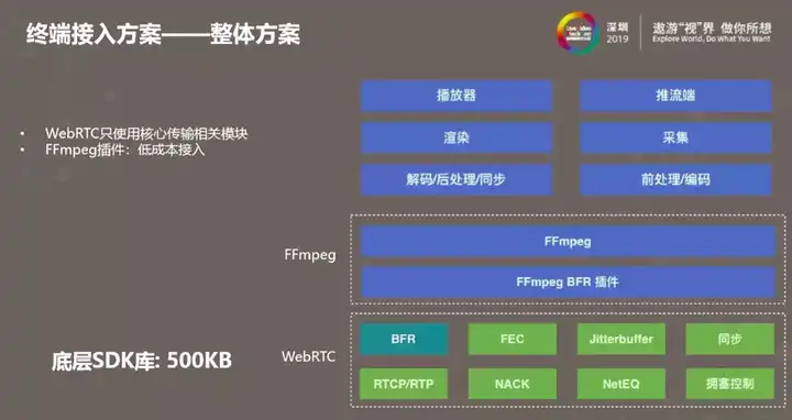 WebRTC有前途吗？ - 知乎