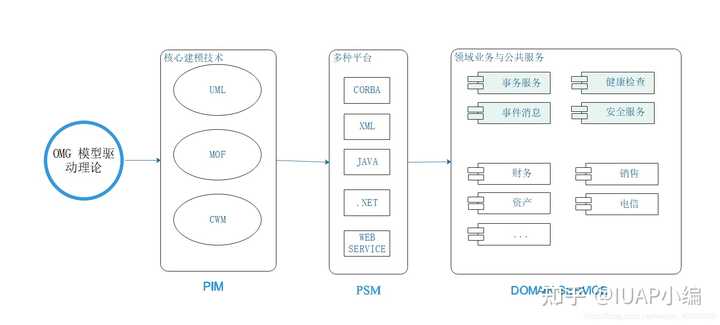 什么是模型驱动开发MDD、TDD、DDD？ - 知乎