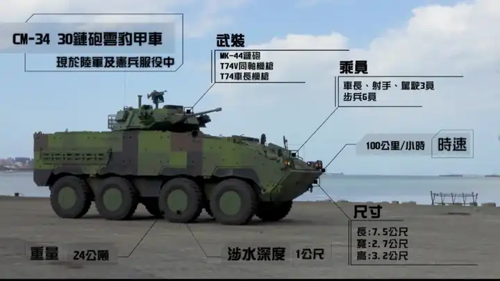 如何评价CM-33/34“云豹”装甲车？ - 知乎