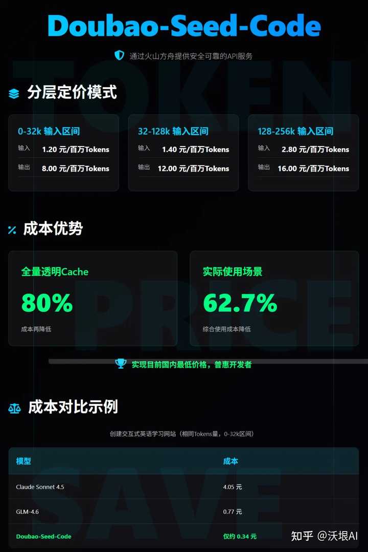 字节发布了Doubao-Seed-Code编程模型，能给我们带来哪些显著的生产力提升？ - 知乎