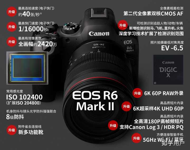 相机决赛圈尼康z72和佳能r62怎么选？ - 知乎