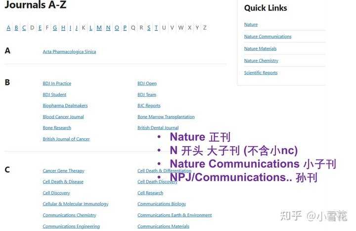 nature 期刊的投稿流程有哪些？ - 知乎