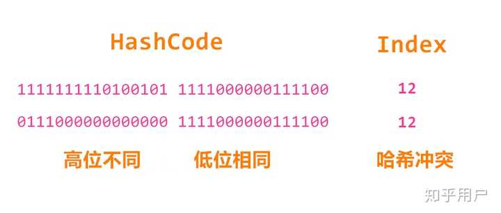 Java遍历HashSet为什么输出是有序的？ - 知乎