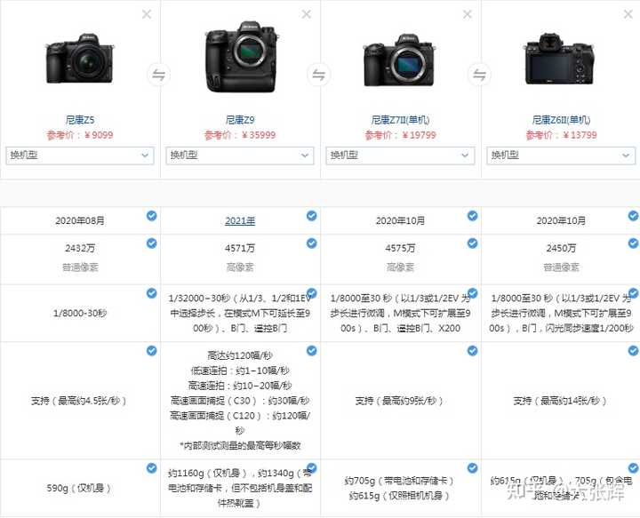 现在这个时间段应该等尼康Z73还是入手Z72? - 知乎