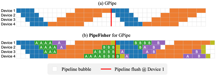 MLSys 2023有哪些值得关注的文章？ - 知乎