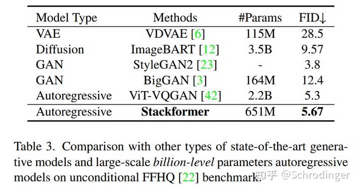 对于VQ-VAE，codebook的更新策略有哪些？ - 知乎