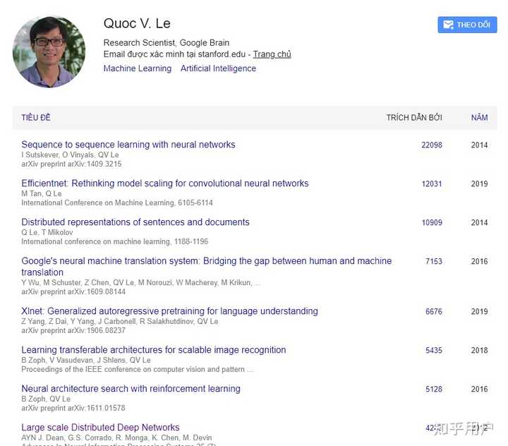 如果中国 AI 领域出现 Ilya Sutskever 式领袖，会是谁？ - 知乎