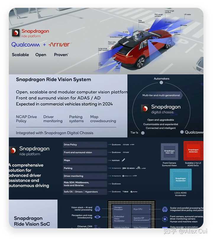 如何评价地平线发布征程5芯片？ - 知乎