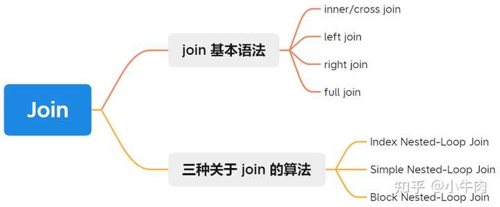 MySQL中inner join 和 cross join 的区别？ - 知乎