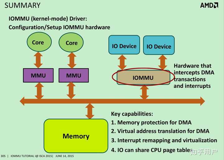 什么是IOMMU？ - 知乎