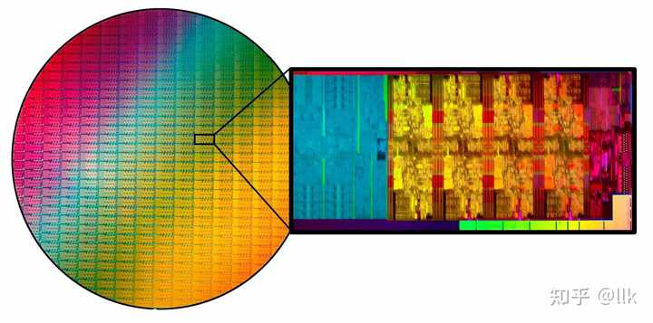 半导体中名词“wafer”“chip”“die”的联系和区别是什么？ - 知乎