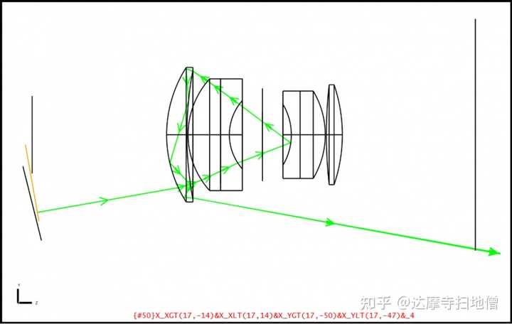 如何用tracepro或者zemax进行杂散光分析？ - 知乎