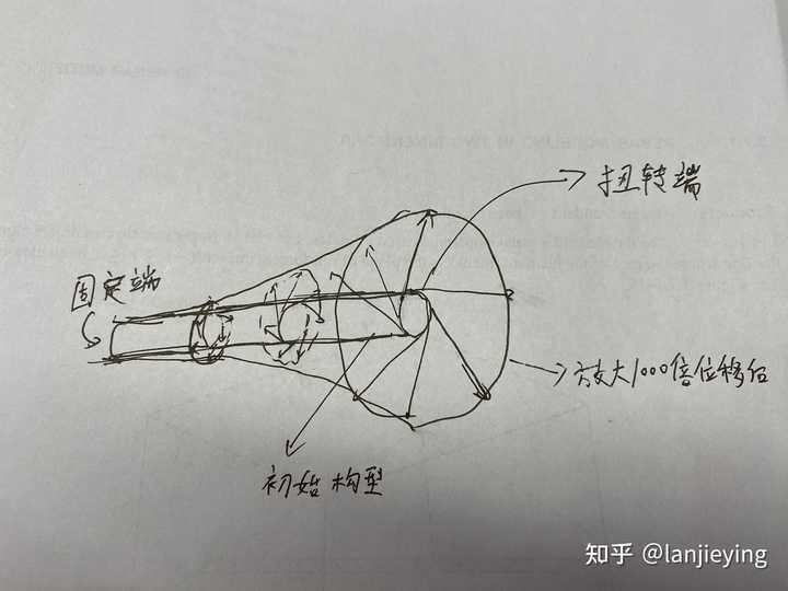 请问abaqus里面几何非线性nlgeom开与不开，内部算法有什么区别吗？ - 知乎