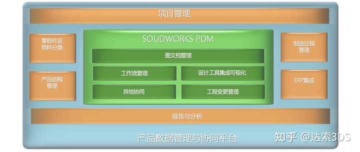 SolidWorks PDM是啥？ - 知乎