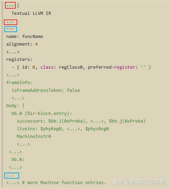 《LLVM Code Generation》第11章前半部分看不懂，谁能帮我翻译一下？ - 知乎
