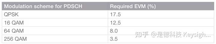 如何进行WLAN Dynamic EVM测量？ - 知乎
