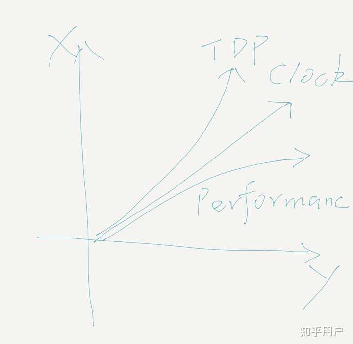 现在游戏本的显卡都带Max-Q，什么2070Max-Q的，Max-Q这是什么意思 有啥用呀？ - 知乎