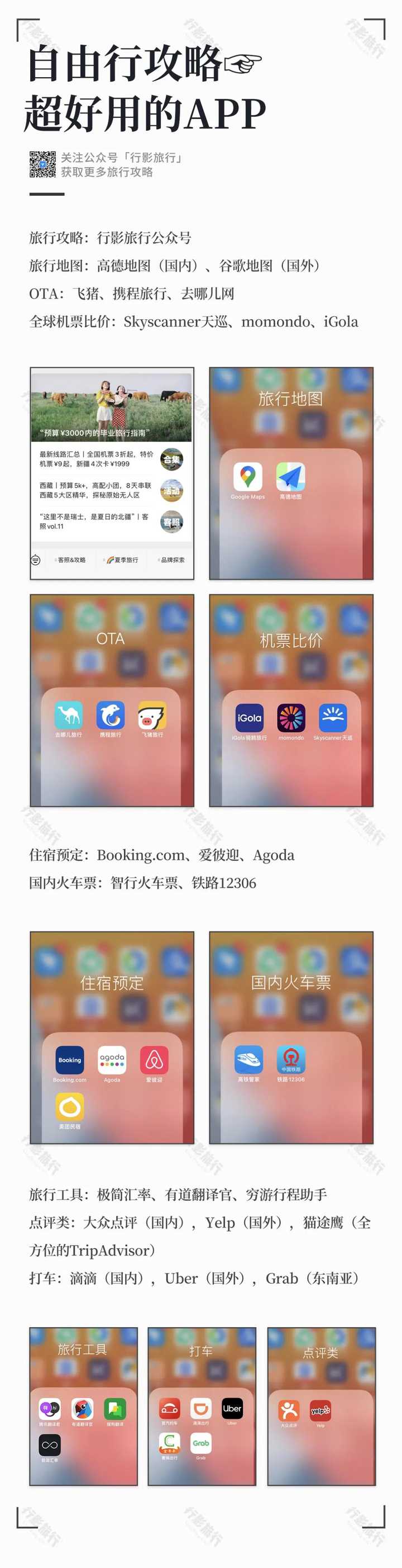 大家都是怎么做旅行攻略的？ - 知乎