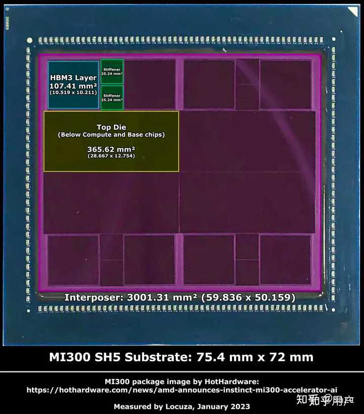 AMD 推出 AI 芯片 MI300X，1530 亿晶体管，可运行 800 亿参数模型，有哪些亮点？ - 知乎