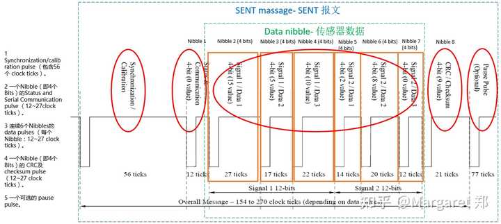 有没有大神懂 SENT通信协议解析的，用来做调试和上位机测试？ - 知乎