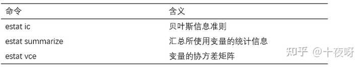 Stata的estat命令怎么用？ - 知乎