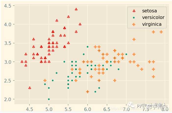 python中matplotlib如何给不同系列指定颜色？ - 知乎