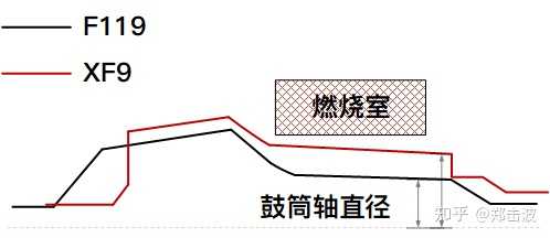如何评价日本XF9-1发动机完成高空台最大加力推力实验？ - 知乎