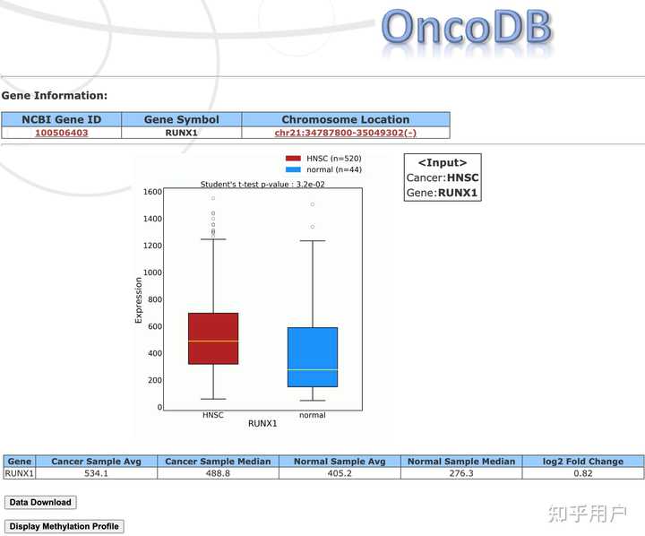 TCGA/TCIA数据库如何使用？ - 知乎