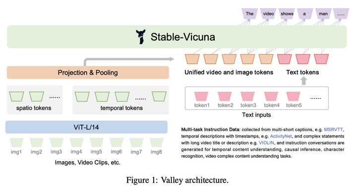 多模态大语言模型（MLLM）可以统一视觉感知任务吗？ - 知乎