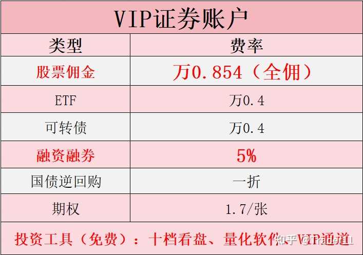 如何获取ETF的IOPV数据？ - 知乎