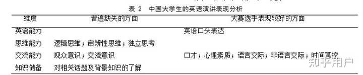 TBE说吧教育怎么样？ - 知乎