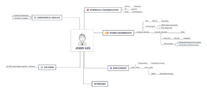 如何使用XMind？ - 知乎