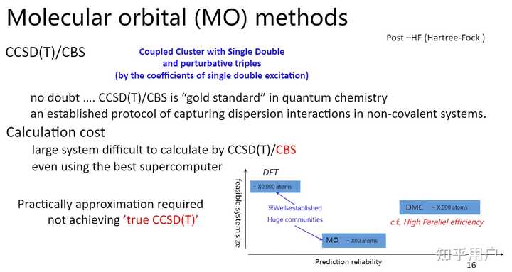 量子蒙特卡洛模拟(QMC)为什么重要？ - 知乎