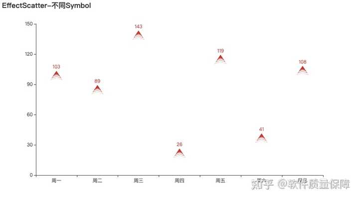 seaborn，matplotlib，pyecharts；在python实际运用中，哪个模块用的多？ - 知乎