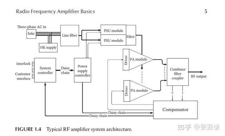 PECVD上 射频发生器（RF电源）工作原理？ - 知乎
