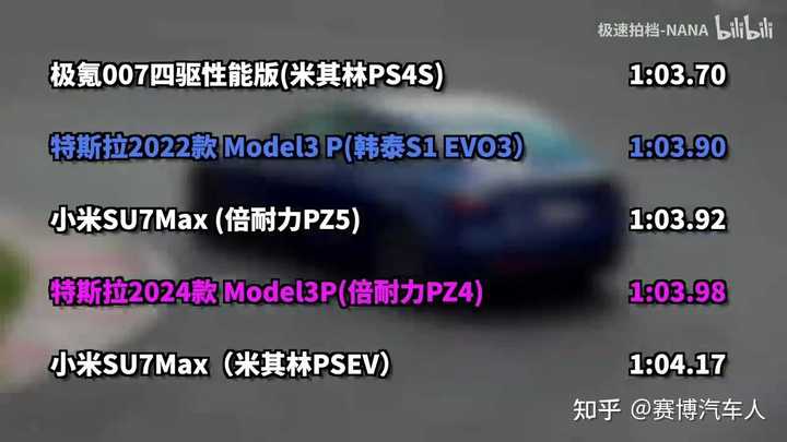 Model3和Model3P哪个更推荐购买？ - 知乎