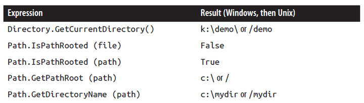 c# 如何在根目录下面直接解压一个压缩包并覆盖源文件？ - 知乎