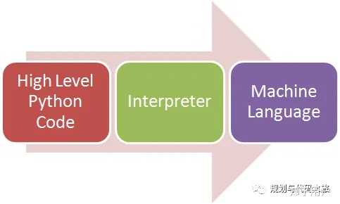 Python是什么？什么是Python？Python能干什么？ - 知乎