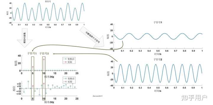 请问 ejwt（e的jwt次方）对于信号与系统的意义？ - 知乎
