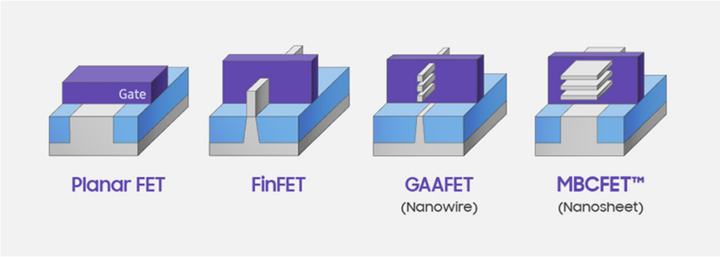 什么是「FinFET 」? - 知乎