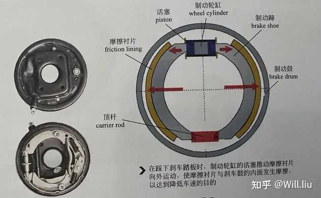 为什么油门踏板是塑料的，刹车踏板是金属的？ - 知乎
