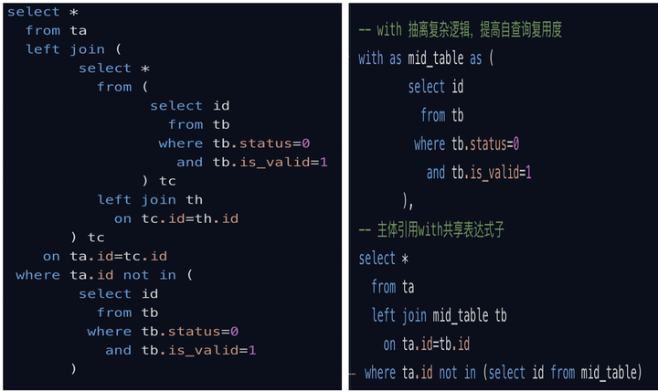 不会写复杂的SQL，该怎么学习？ - 知乎