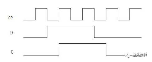 SRAM、DRAM、Flash有什么区别？ - 知乎