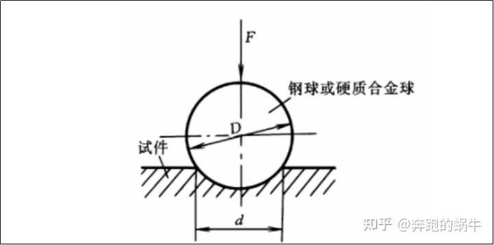 HV与HRC硬度之间的换算关系是什么？1500 HV0.1大致相当于多少HRC? - 知乎