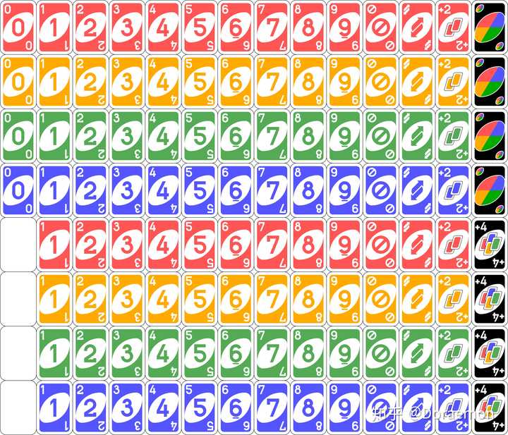 玩 UNO 有什么技巧和策略？ - 知乎