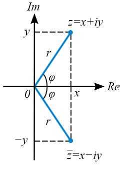 如何直观地理解「共轭」这个概念？ - 知乎