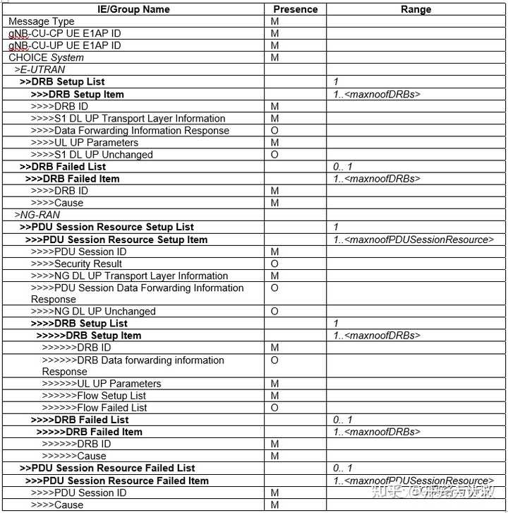 在4G基站中，BBU与RRU之间的接口是什么，为什么5G中接口发生了变化？ - 知乎